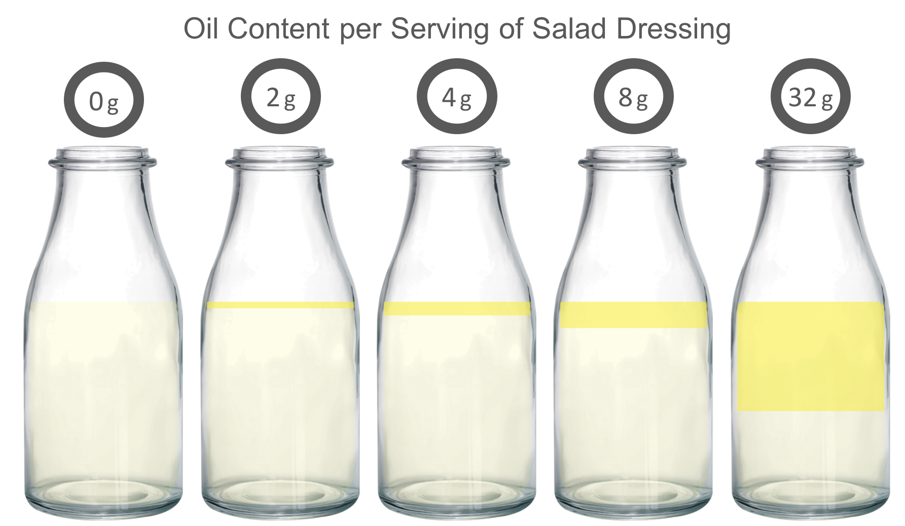Why full-fat salad dressing is healthy - Feed Them Wisely