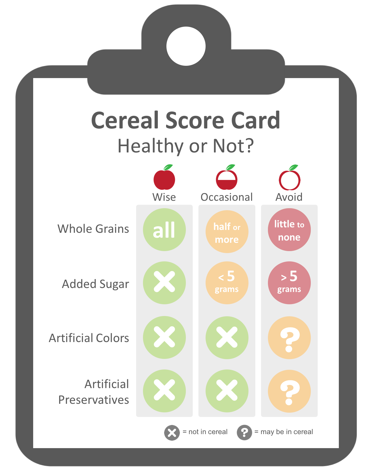 Choosing Healthier Breakfast Cereals - Feed Them Wisely