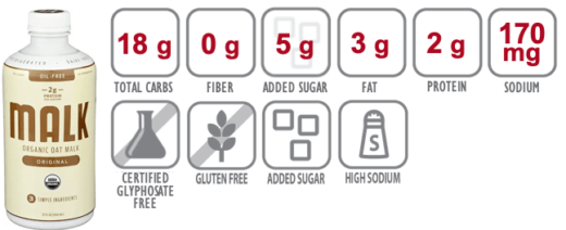 Choosing a Healthy Oat Milk - Feed Them Wisely