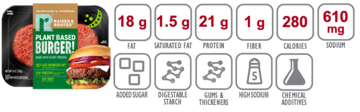 Choosing a Healthy Plant-Based Burger - Feed Them Wisely