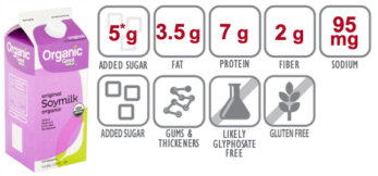 Choosing a Healthy Soy Milk - Feed Them Wisely