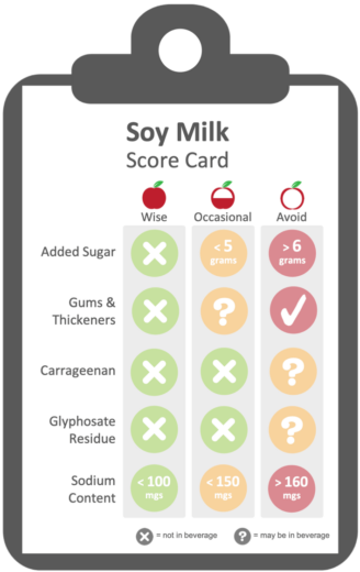 Choosing a Healthy Soy Milk - Feed Them Wisely
