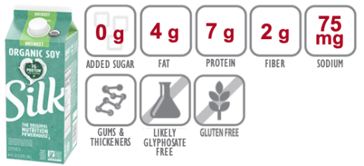 Choosing a Healthy Soy Milk - Feed Them Wisely