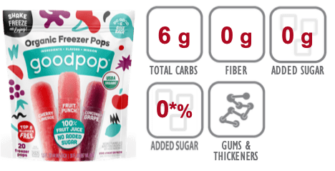 Choosing Healthy Freezer Pops - Feed Them Wisely